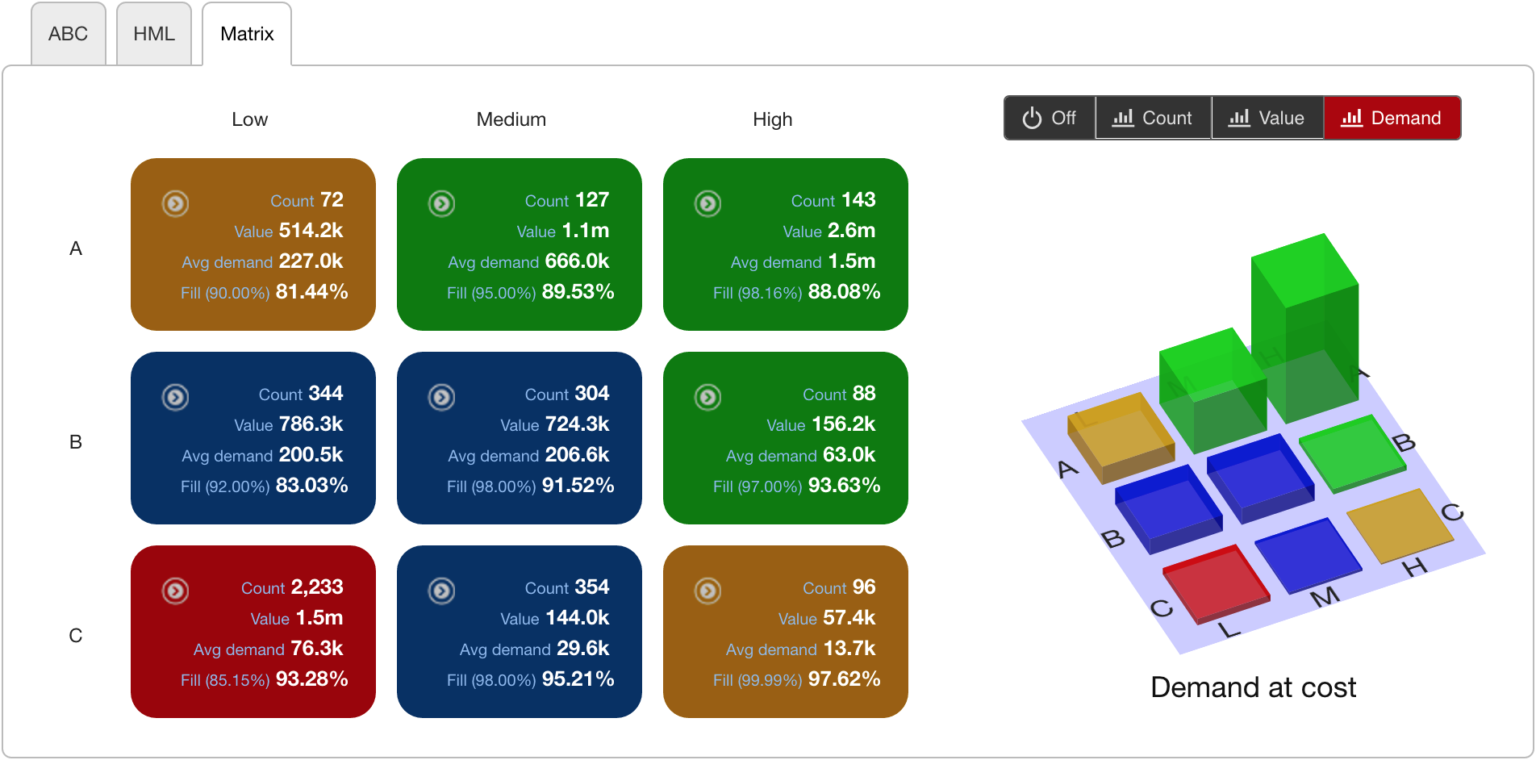 NETSTOCK | Inventory Management Software