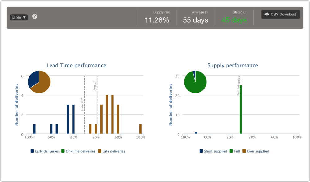 NETSTOCK | Inventory Management Software