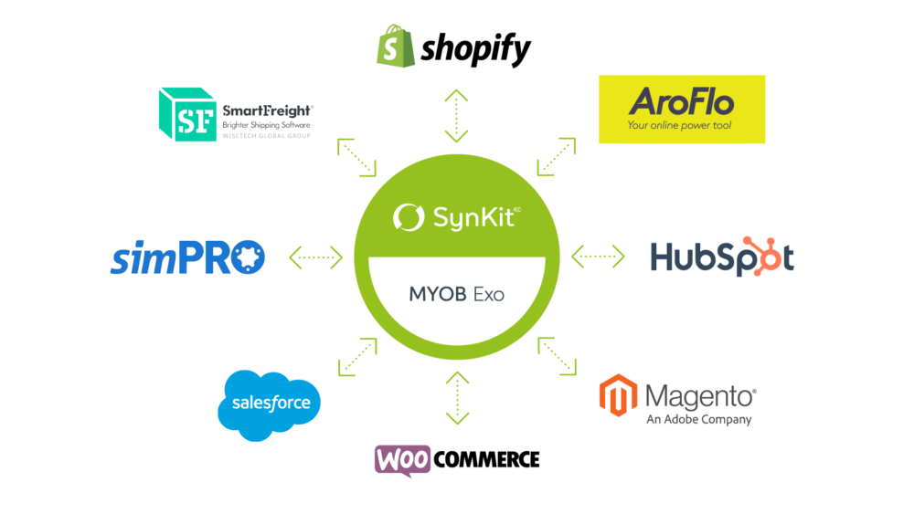 SynKit - MYOB Exo Integrator | Kilimanjaro Consulting