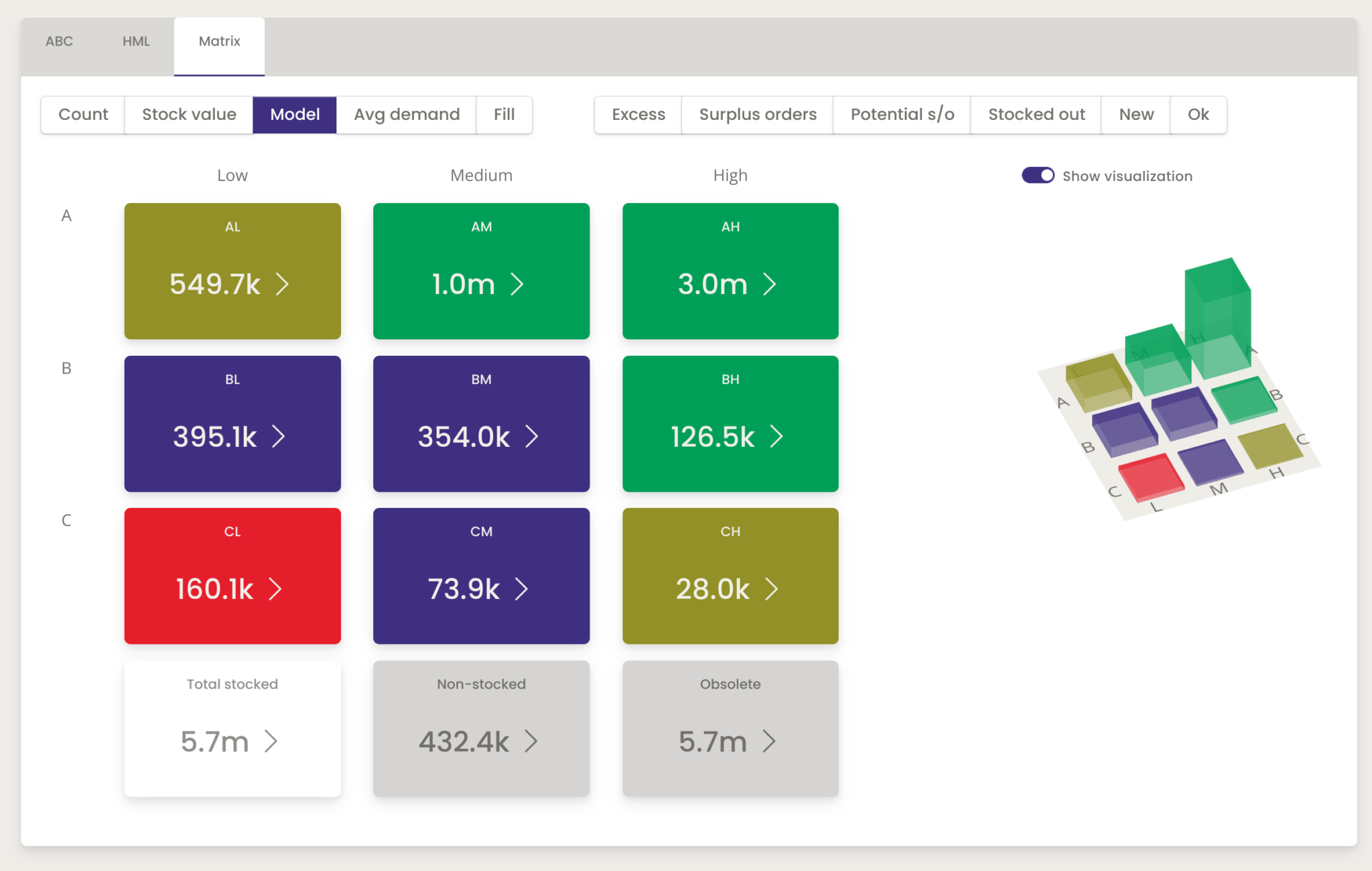 Netstock | Inventory Management Software