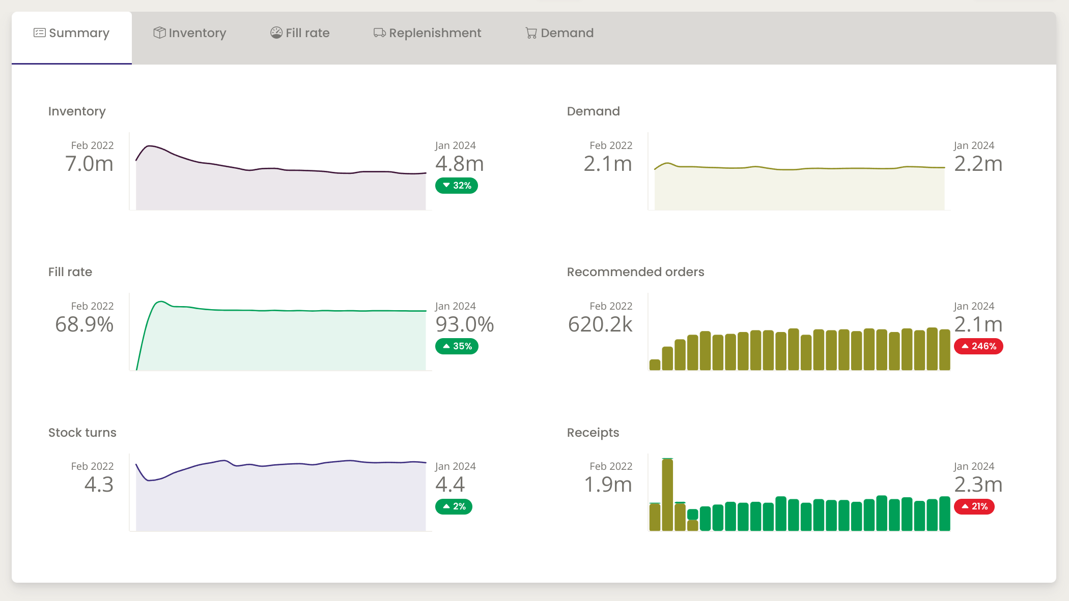 NETSTOCK | Inventory Management Software