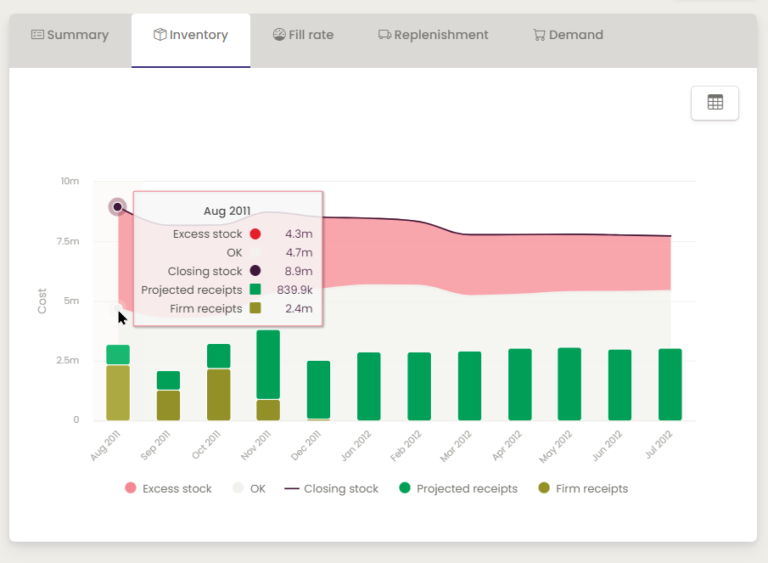 Netstock | Inventory Management Software