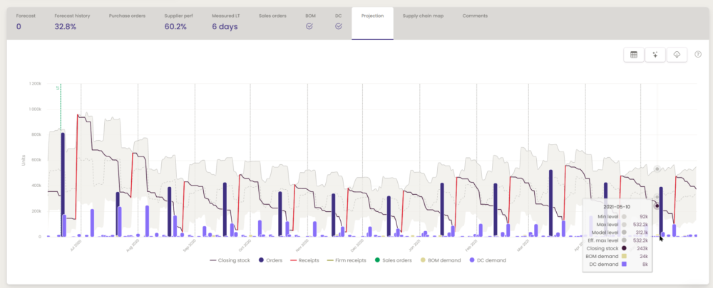 NETSTOCK | Inventory Management Software