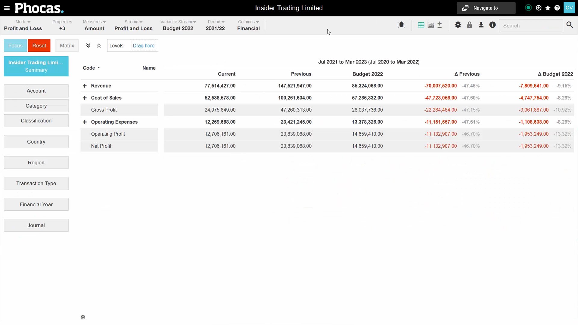 Phocas | Business Intelligence Software