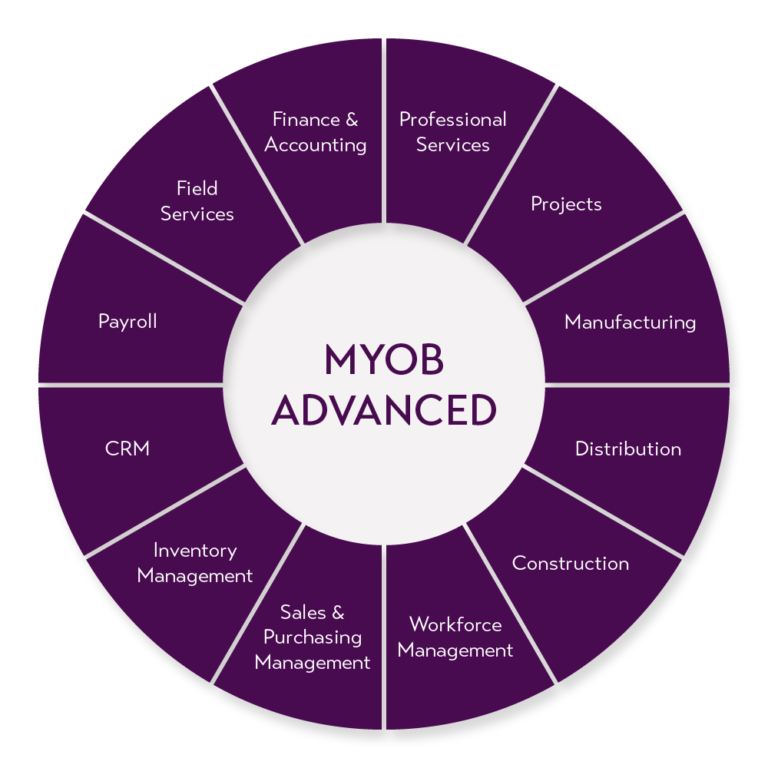 MYOB Acumatica for Multi-Entity Organisations | Kilimanjaro Consulting
