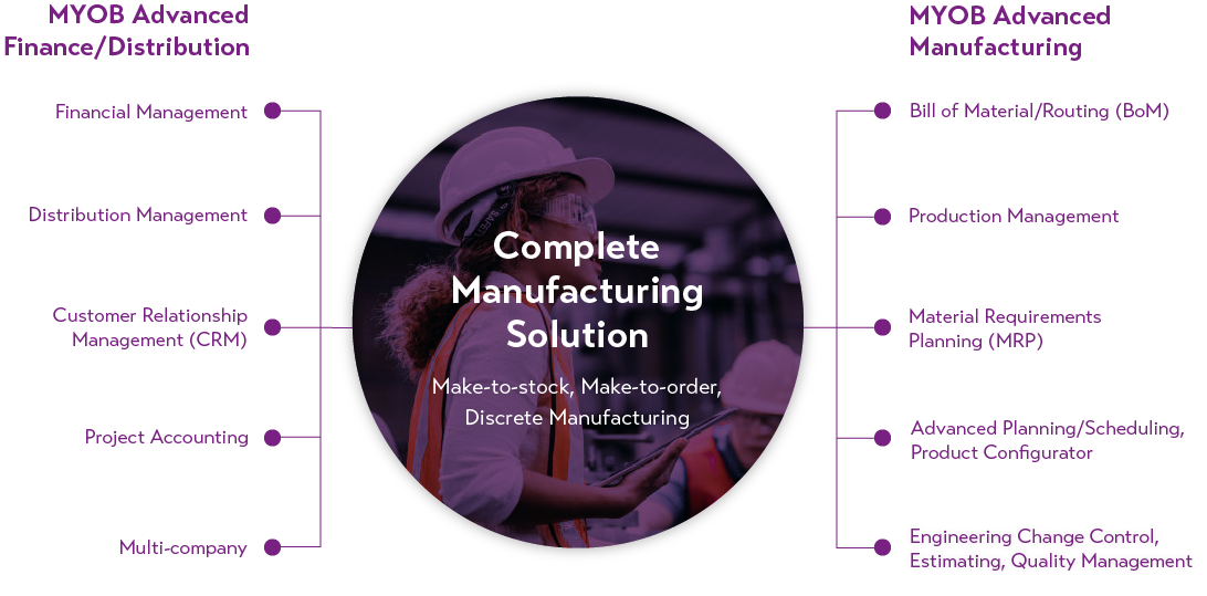 MYOB Acumatica Manufacturing | Kilimanjaro Consulting