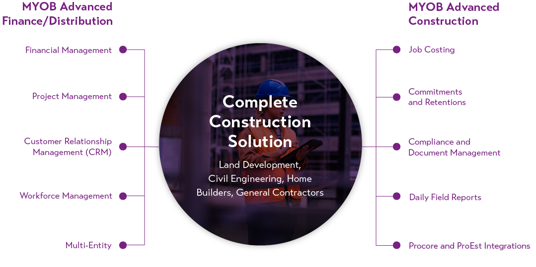 MYOB Acumatica for Construction | Kilimanjaro Consulting